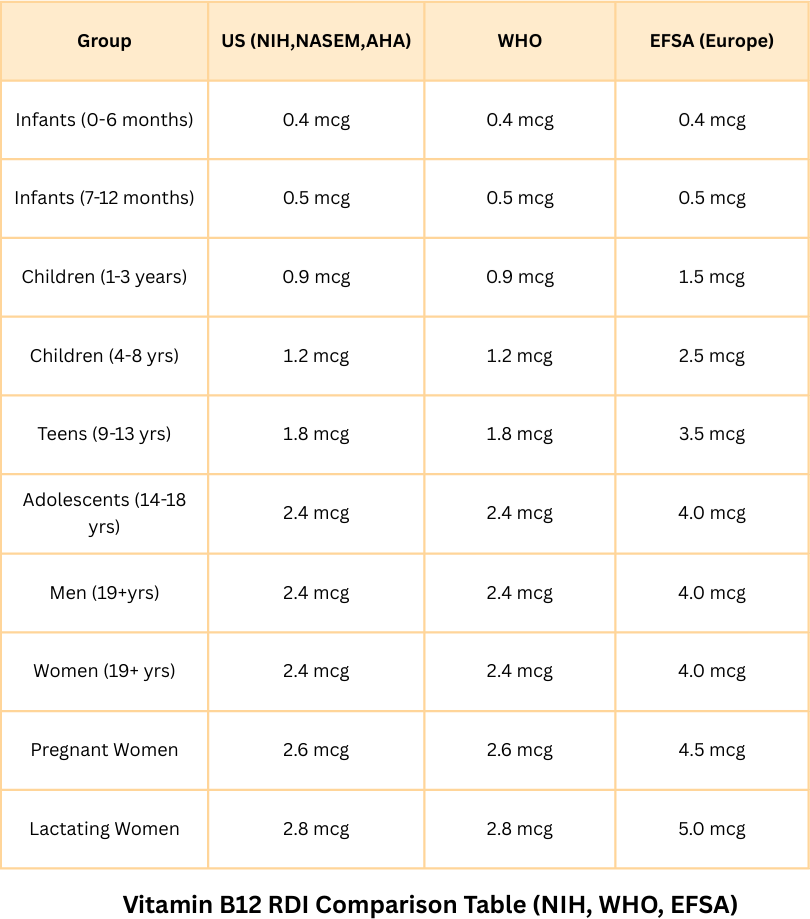 7 Warning Signs Of Vitamin B12 Deficiency (& How To Fix It).