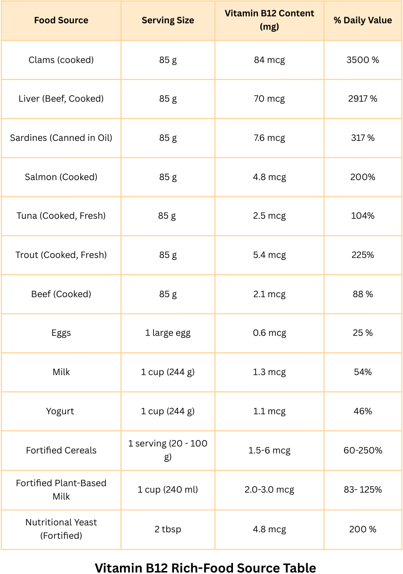 7 Warning Signs Of Vitamin B12 Deficiency (& How To Fix It).